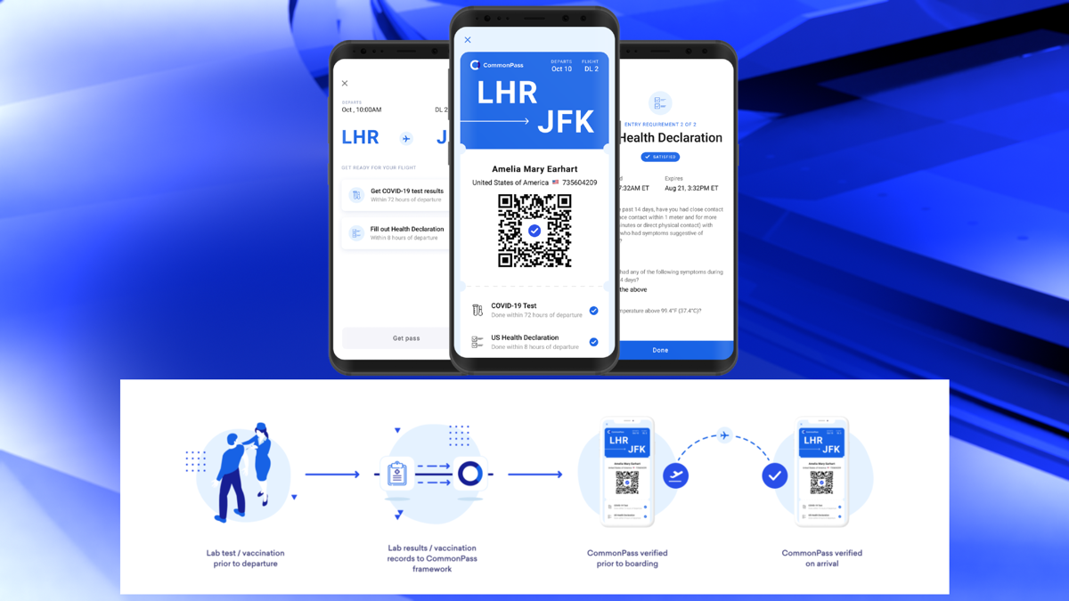 ‘The Common Pass - Vaccine Passport Breakdown.’ - Truth Talk UK